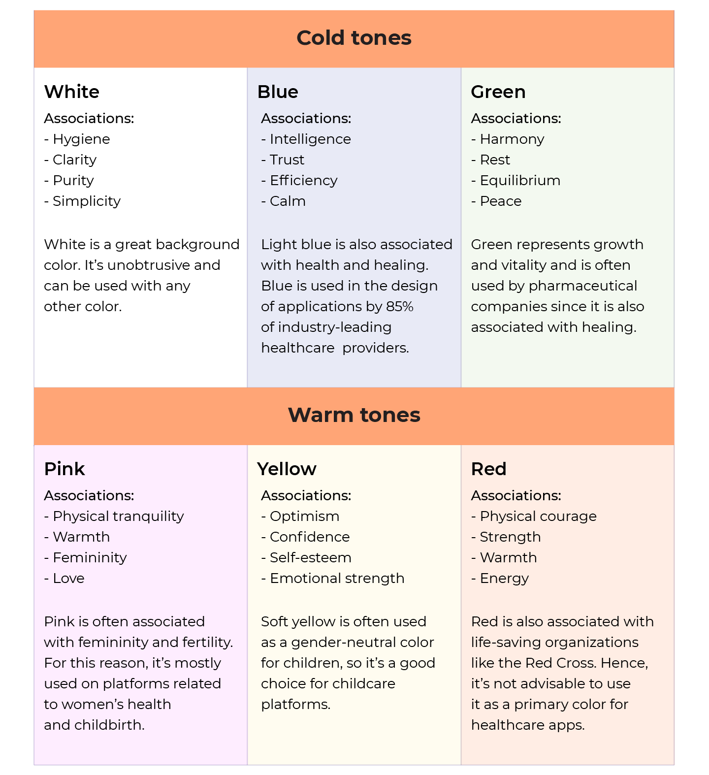 How to Design a Medical App: A Step-by-Step Guide | UGEM
